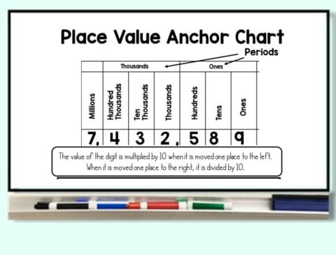 How to Support Ells in Math 5 Ways - Liana's Small World